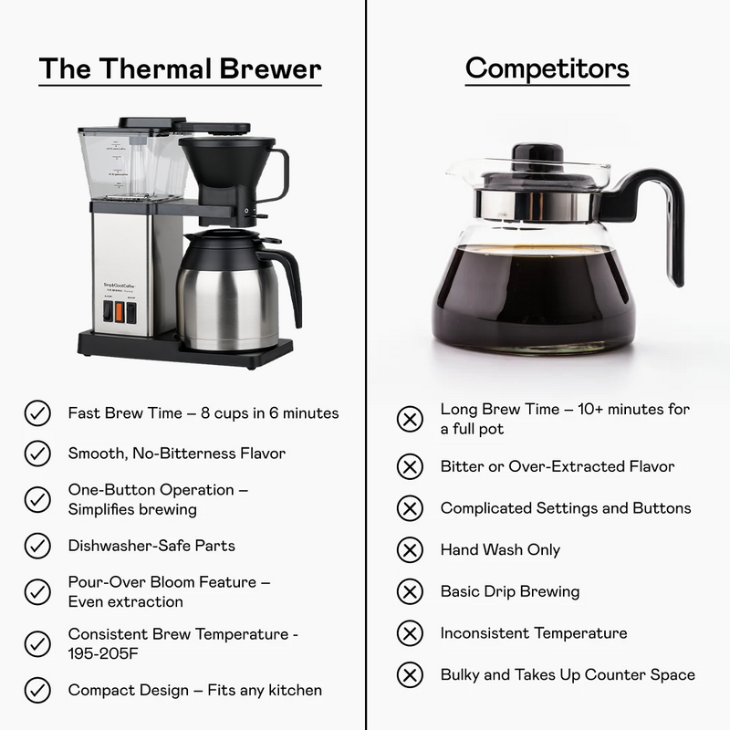 SimplyGoodCoffee Brewer Thermal – Simply Good Coffee